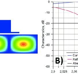 Engineering Design Of An Active Switch Download Scientific Diagram