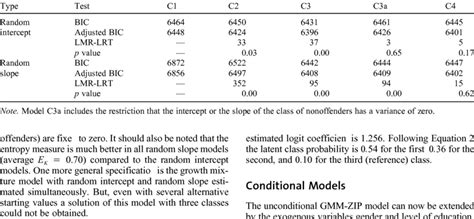 Fit Of The Unconditional Growth Mixture Models Gmm Zip With Different