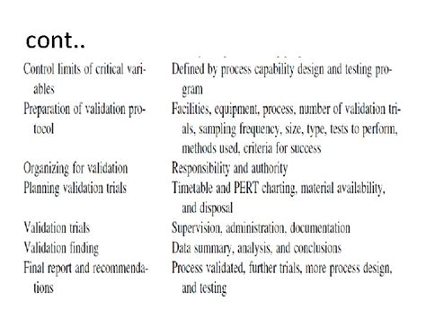 A Seminar On Process Validation Of Ointmentcream Formulation