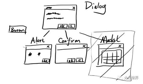 安卓多个 Dialog的层级问题react造轮系列：对话框组件 Dialog 思路 Csdn博客