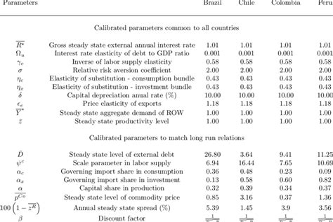 Calibrated Parameters Download Table
