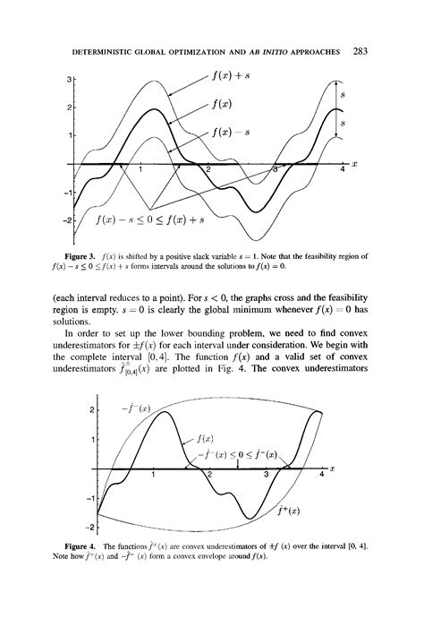 convex envelope big chemical encyclopedia