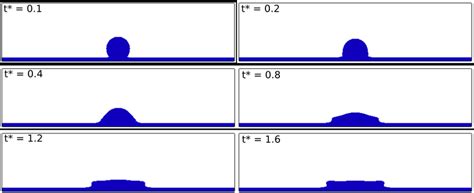 Time Evolution Of Droplet Splashing On A Thin Film At Re 20 We 2000 Download Scientific