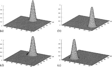 Figure 7 From Incremental Remapping As A Transportadvection Algorithm