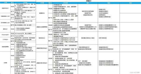 为什么要做数据治理以及如何进行数据治理?如何做数据治理和贯标 Csdn博客 为什么要做数据治理以及如何进行数据治理?如何做数据治理和贯标 Csdn博客
