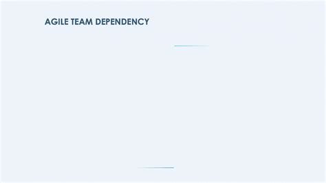 Agile Team Dependency Slide Organizational Charts Part 2 Presentation