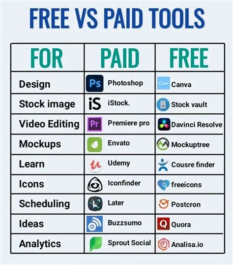 Coder Tech Hacker Excel Save It For Future Follow 👉 Pythonmaster For More Dm Us