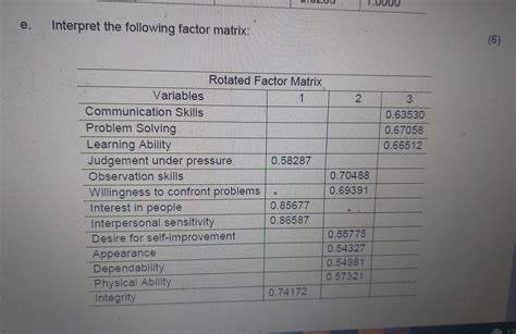 Solved E Interpret The Following Factor Matrix