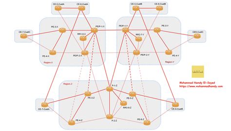 Huawei Mpls Services Volume 2 Course Mpls Full Scale Lab The Ultimate Scalable Solutions