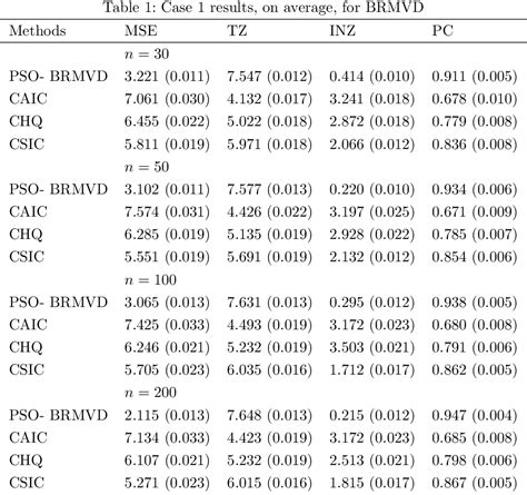 table 1 from a particle swarm optimization method for variable