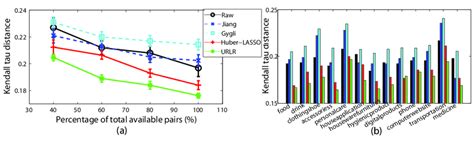 Video Interestingness Prediction Results Download Scientific Diagram