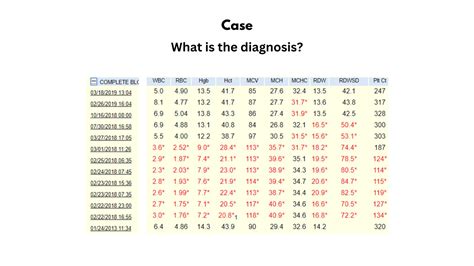 Name That CBC The Blood Project