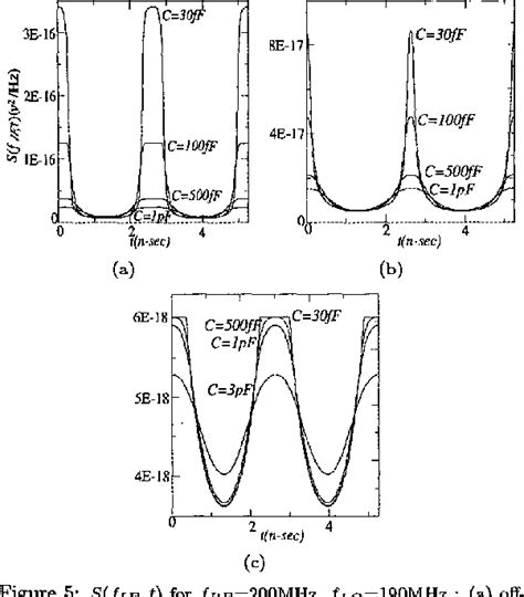 Figure 1 From Complete Noise Analysis For Cmos Switching Mixers Via Stochastic Differential