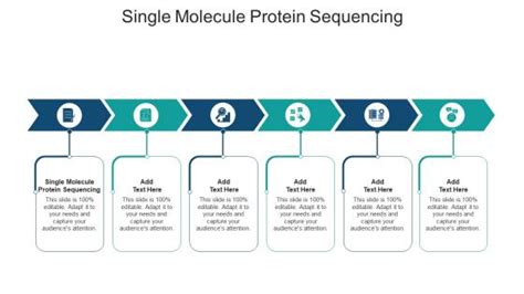 single molecule protein sequencing powerpoint presentation and slides