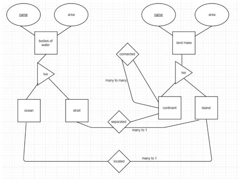 Solved Create Data Tables Within MySQL Based On This Chegg