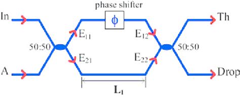 A Schematic Of Quantum Cnot Gate Based On Mzi Download Scientific