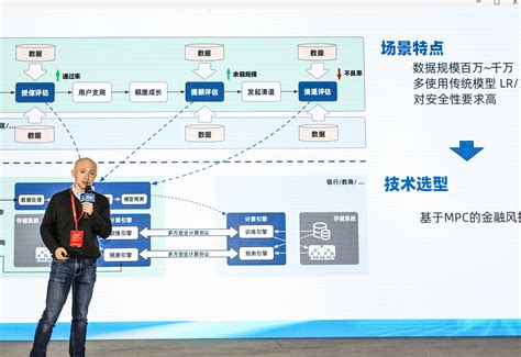 核心代码开源，“隐语”推出金融风控全链路解决方案 数据 技术 模型