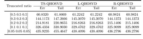 Table 3 From On Quaternion Higher Order Singular Value Decomposition