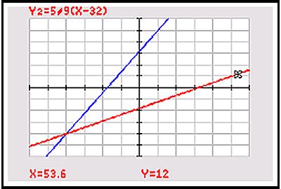 Inverse Functions On The TI Plus CE Texas Instruments