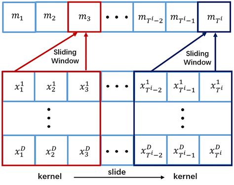 Figure From A Survival Analysis Based Volatility And Sparsity Modeling Network For Student