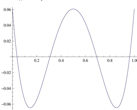 Figure 4 From The Best Uniform Quadratic Approximation Of Circular Arcs With High Accuracy
