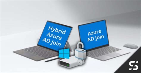 Scloud Page Of All About The Modern Workplace