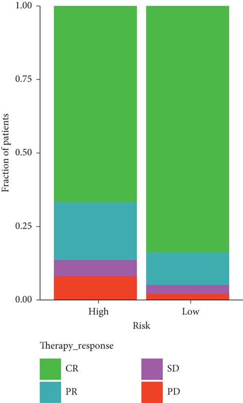 Risk Score Is An Independent Prognostic Factor For Dlbcl Patients And Download Scientific