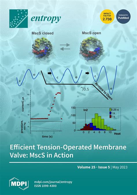 entropy mdpi on linkedin mdpientropy coverpaper