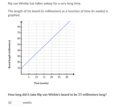 Given Y Mxb I Calculate The X Value Weeks Should Be 625 For