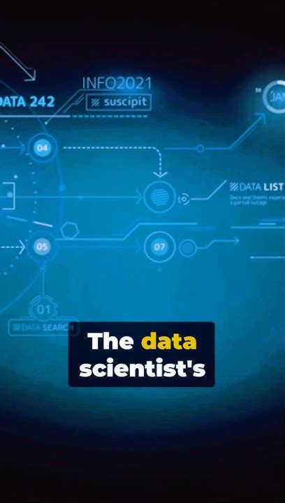 What Is Data Science Shorts Youtubeshorts Youtube Ytshorts Technology Datascience Data