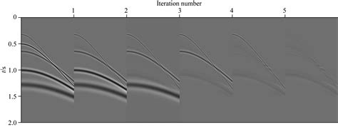 基于稀疏反演理论的自动叠加速度反演方法 基于稀疏反演理论的自动叠加速度反演方法