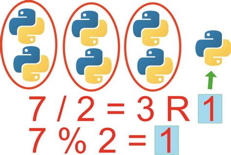 The Python Modulo Operator What Does The Symbol Mean In Python Solved Solving Python