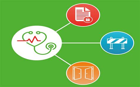 Improving Access To Secondary Care For Young People Ayph