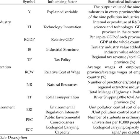 Variable Symbol And Index Calculation 364 Download Scientific Diagram