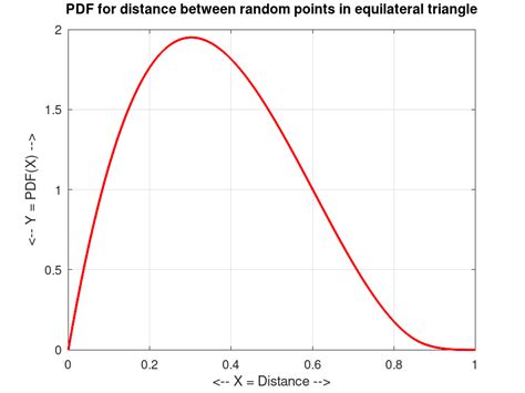 Triangledistancetest