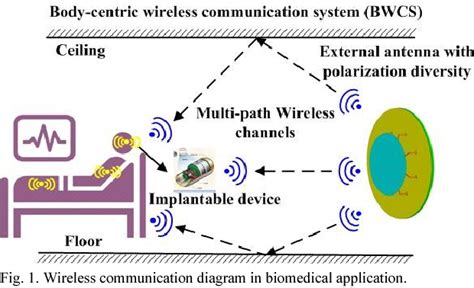 Figure 1 From Polarization Reconfigurable Circular Patch Antenna With Multiple L Probes For