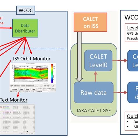 wcoc ql system left and calet analysis procedure right download