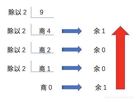 Acwing 3438 数制转换color Red 利用十进制为中间操作值 Acwing Acwing 3438 数制转换color Red 利用十进制为中间操作值 Acwing