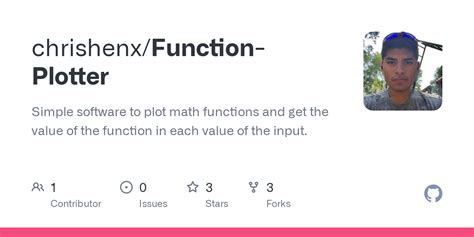 Github Chrishenxfunction Plotter Simple Software To Plot Math Functions And Get The Value Of