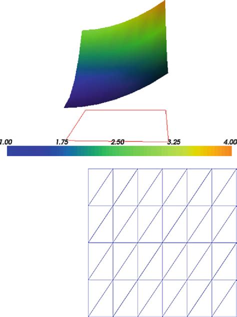 figure 1 1 from 1 a fenics tutorial by hans semantic scholar