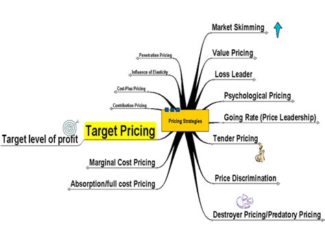 Cost Based Pricing Ppt Gp Ppt