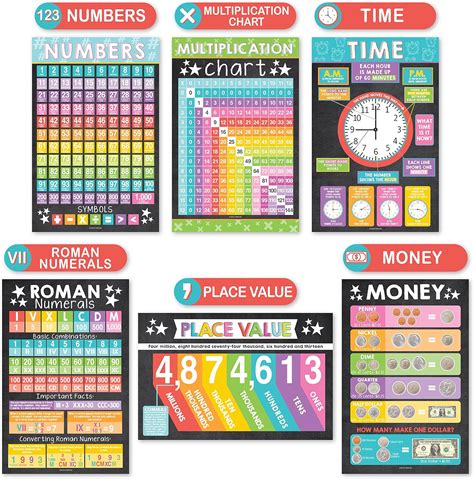 12 Colorful Math Posters For Elementary School Guam Ubuy