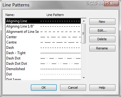 Controlling Revit Appearance Lines CADnotes