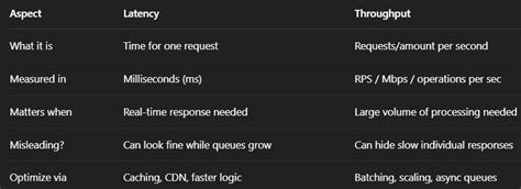 Unlock Accurate Performance Metrics Focus On Latency And Throughput Unlock Accurate Performance Metrics Focus On Latency And Throughput