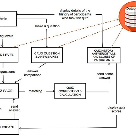kodular creator s applications display download scientific diagram