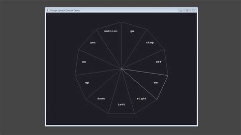 speech commands dataset demo youtube