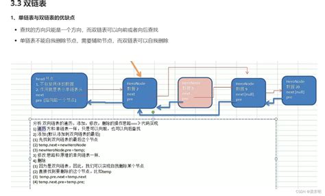 双链表增删改查（java）linkedlist双链表实现增删改查java Csdn博客