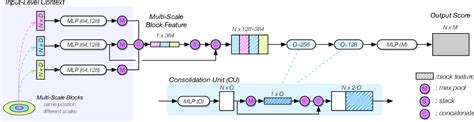 Figure 3 From Exploring Spatial Context For 3d Semantic Segmentation Of Point Clouds Semantic