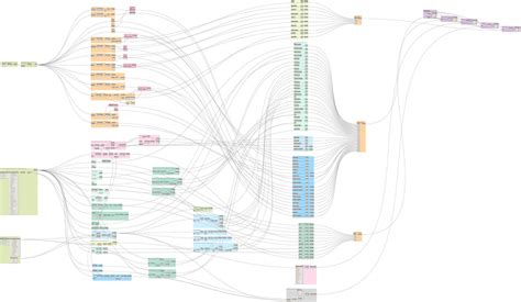 Implementing Bim Data Analytics And Data Centric Workflows For Revit Projects Invoke Shift