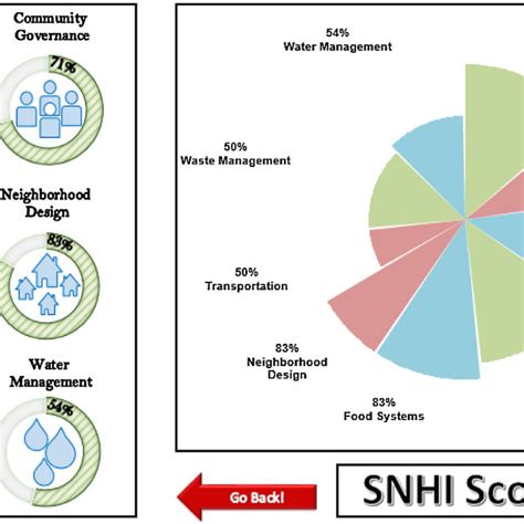 Pie Radar Chart Results Download Scientific Diagram